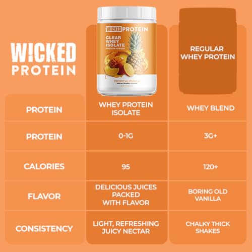 WICKED Protein Powder, Clear Whey Isolate, 23g Protein, 95 Calories ...