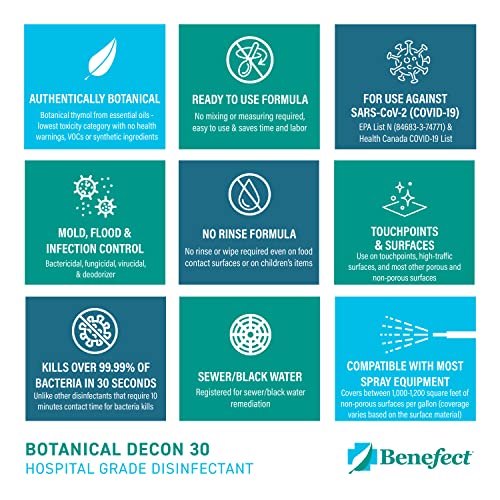 Benefect Botanical Decon 30 Disinfectant Cleaner - All Natural Formula ...