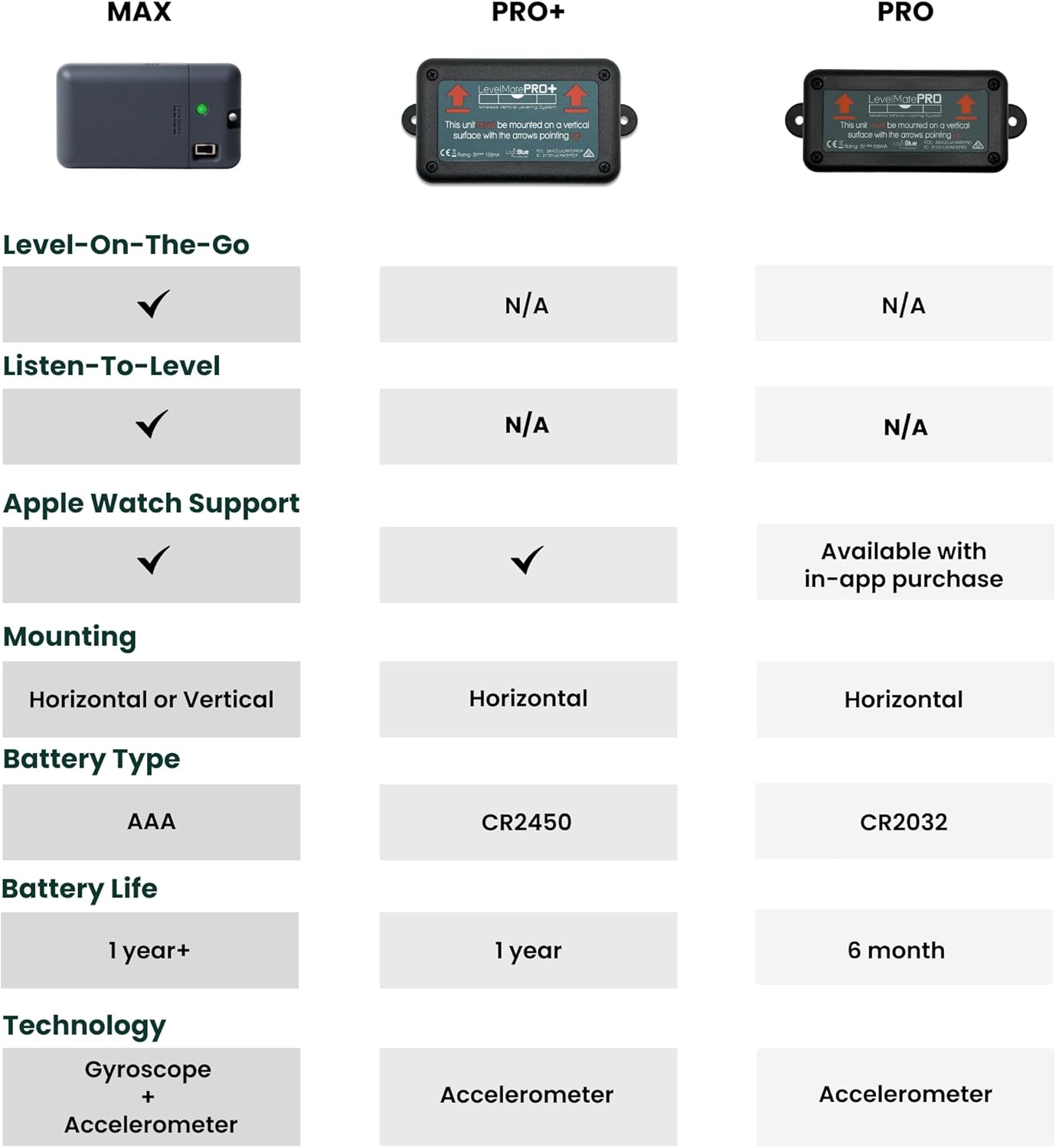 Logic Blue Technology Level Mate PRO Wireless RV Leveling System ...