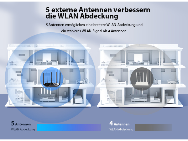 Mua Tenda RX2 Pro WiFi 6 WLAN Router (AX1500 Dual-Band 5GHz:1201Mbps + 2.4GHz:300Mbps) Gigabit ...